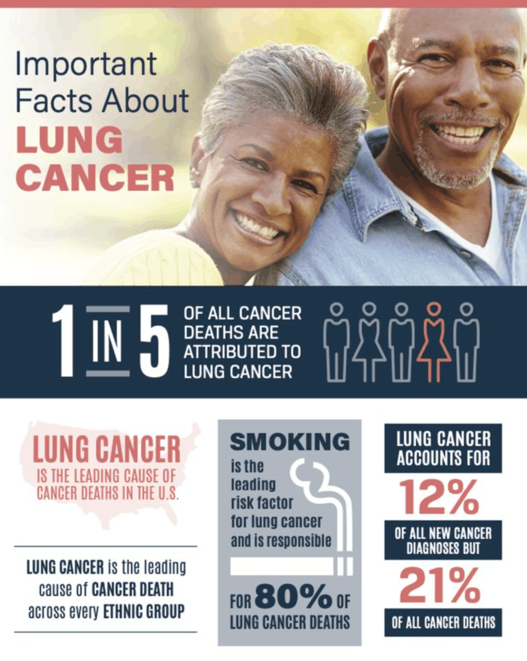 Lung Cancer Awareness: Understanding Symptoms & When to Get Checked – cCARE